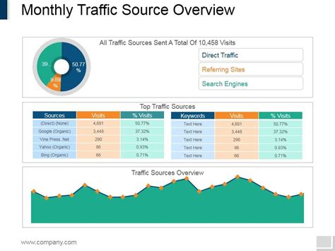 Monthly Traffic Source Overview Ppt PowerPoint Presentation Layouts