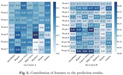 research topics ai cheng tang