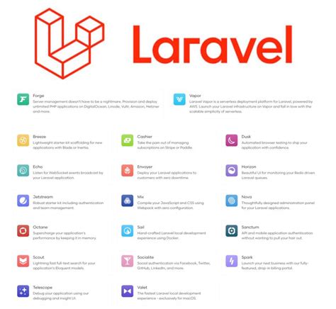Mihai Ionescu On Linkedin Have You Tried Laravel With The Occasion Of