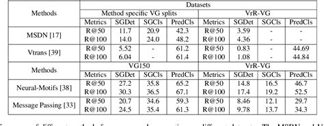 Rethinking Visual Relationships For High Level Image Understanding