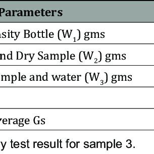Specific Gravity Test Result For Sample Download Scientific Diagram