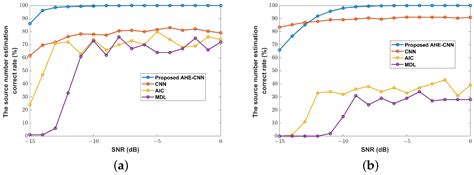 A Spaceborne Passive Localization Algorithm Based On Msd Hough For