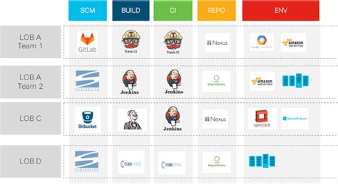 Airflow Plugins Elasticsearch By Manisha Singh Medium