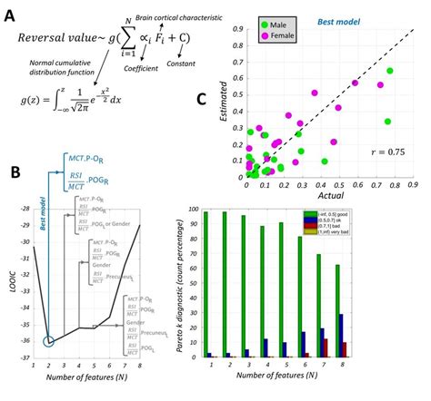 A Generalized Linear Model With A Nonlinear Sigmoid Function Normal