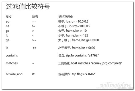 wireshark怎么过滤info内容 wireshark info过滤 hackernew的技术博客 51cto博客