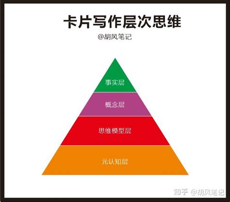 卡片笔记写作法：如何实现卡片的复利？ 知乎