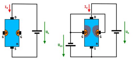 Junction Field Effect Transistor Electrical E