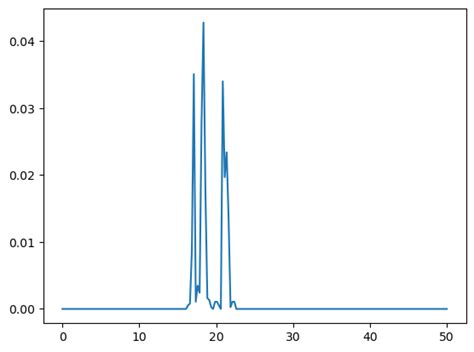 Computing Mass And Charge Density On Each Axis MDAnalysis User Guide Documentation