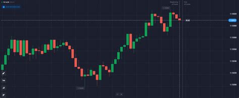 Binary Options Trading Strategy With Candlesticks