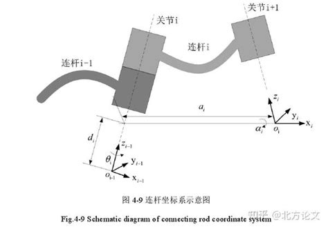 面向手机螺孔柔性装配的3d视觉引导与对位系统研究 知乎
