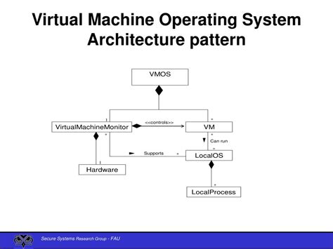 Ppt Security Patterns For Operating Systems By Ed Fernandez And Tami