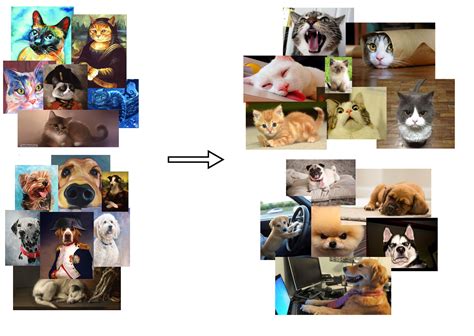 Tổng Quan Unsupervised Domain Adaptation For Object Detection