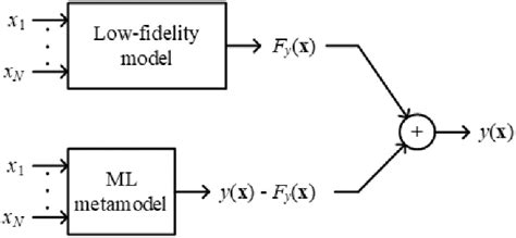 figure 2 from comparative analysis of prior knowledge based machine