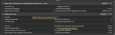Unity GPU Culling Experiments Part Optimizations MPCVFX