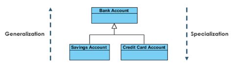 Core Java Java Theory Dev Community