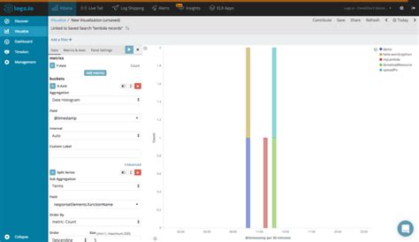 Monitoring Aws Lambda Invocations With The Elk Stack