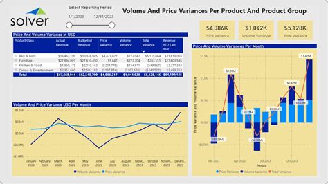 Product Sales Volume And Price Variance Dashboard For Retail Companies