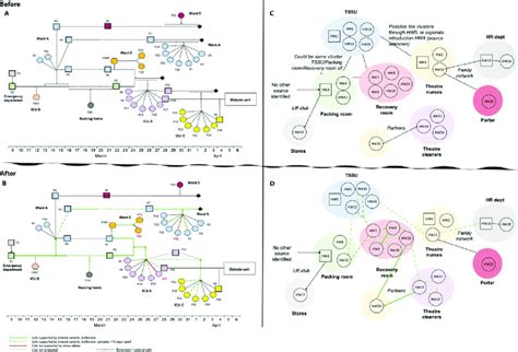 Reconstruction Of Ch1and Ch3 Transmission Chains A And C Show Download Scientific Diagram
