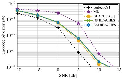 Journal Paper On Blind Parameter Estimation Accepted By The Ieee Transactions On Wireless