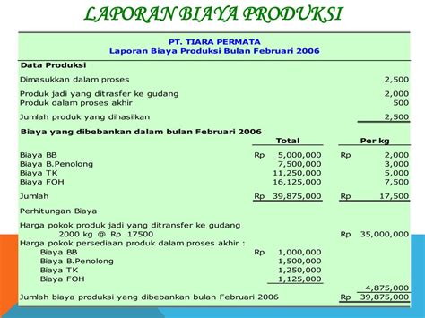 Contoh Perhitungan Biaya Produksi Kerajinan Dengan Inspirasi Objek