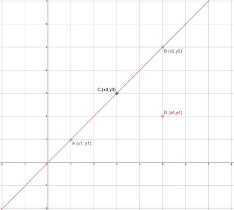 Check If A Point Is Between Two Points Drawn On A Straight Line In Java Baeldung