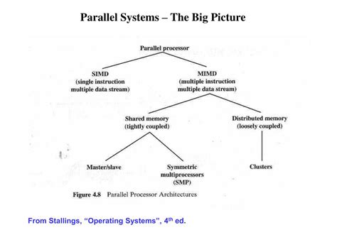 ppt multiprocessing and parallel processing chapter 9 powerpoint presentation id 60551