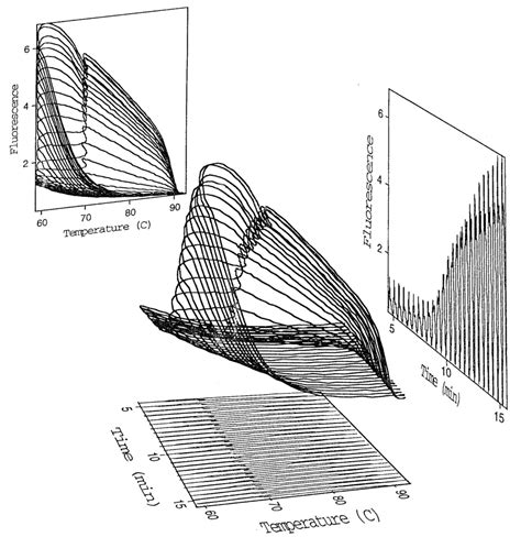 Pcr Troubleshooting And Optimization Figure