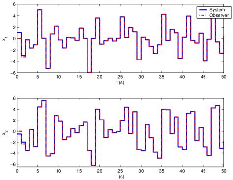State Estimation 7 Conclusion Download Scientific Diagram