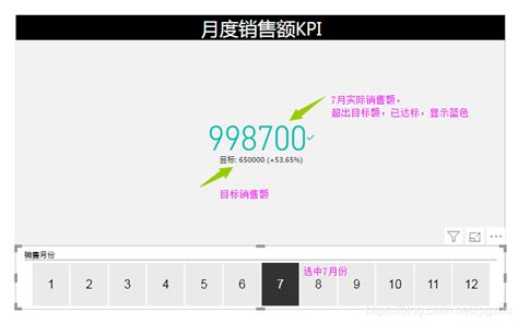 power bi desktop使用技巧一：kpi可视化 powerbi kpi怎么用 csdn博客