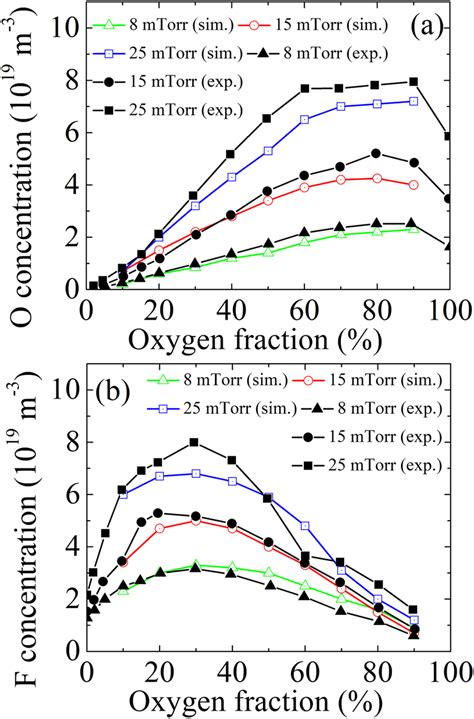 Comparison Between The Simulation And Experimental Results Ref 6 For Download Scientific