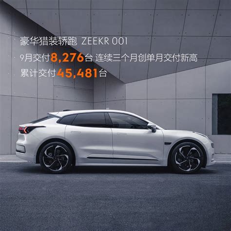 销冠本冠，极氪001累计交付量突破45万台！ 乐惠车