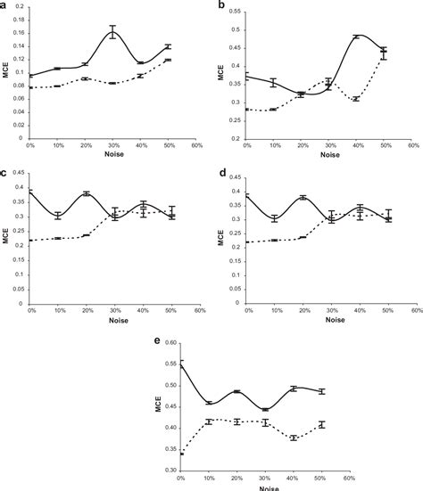 Figure 2 From Using Incremental General Regression Neural Network For Learning Mixture Models