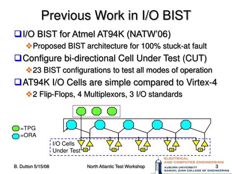 Ppt Built In Self Test Of Programmable Io Cells In Virtex 4 Fpgas