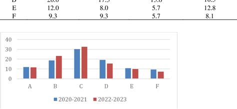 Figure 2 From Exam As An Instrument For Student Active Learning In Stem