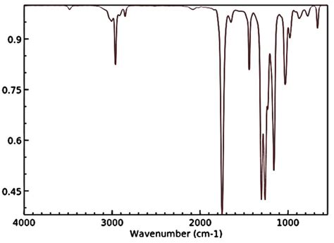 Solved Given The Ir Spectrum Identify The Molecule Out Of