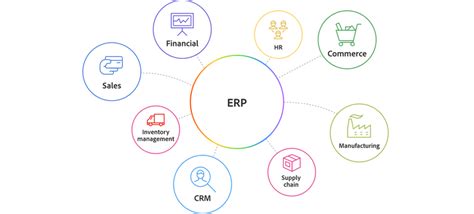 Erp Software And How To Get Started — Benefits Modules And More