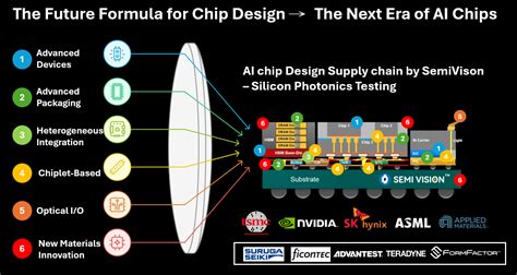 Tsmcs Photonic Breakthrough One Engine To Power All Ai Connections