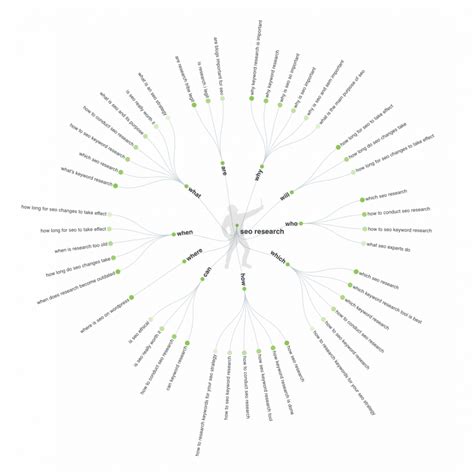 How To Use Competitor Analysis Metrics For SEO