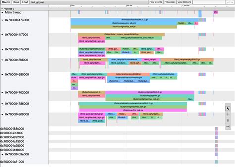 Profile `gn Gen` And No Op Engine Builds · Issue 81074 · Flutterflutter · Github