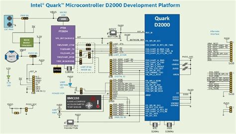 Getting To Know The Pins On Intel Quark Microcontroller D2000