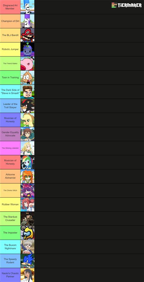 Lawl Dimensions Characters V3 Tier List Community Rankings Tiermaker