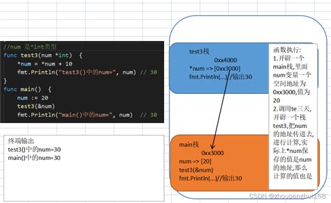 Go学习笔记第六章函数包错误处理 4函数的注意事项和细节var Fun1myfunc3 Var Fun2myfunc100 Csdn博客