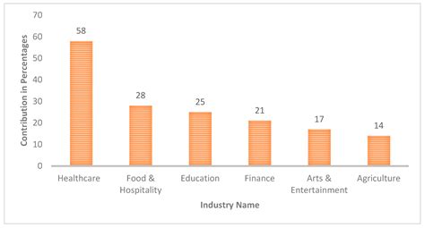 Diagnostics Free Full Text Improving The Trustworthiness Of Interactive Visualization Tools
