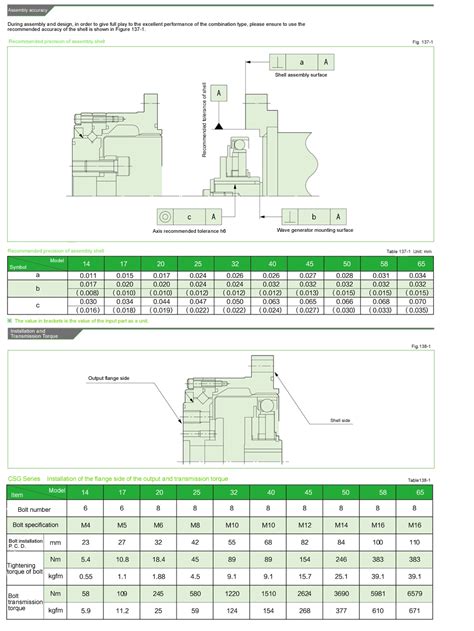 Csg Csf组件谐波变速箱