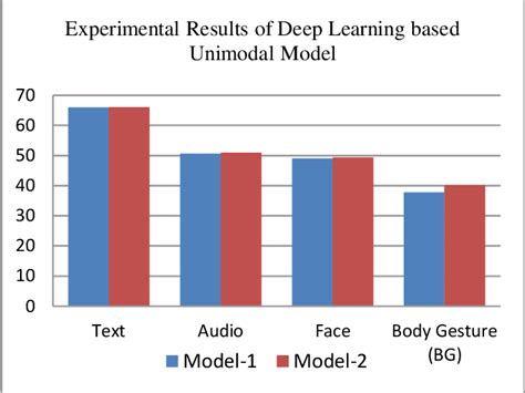 Figure From Multimodal Emotion Recognition Using Facial Expressions Body Gestures Speech
