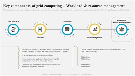 Grid Computing Architecture Key Components Of Grid Computing Workload And Resource Ppt Presentation
