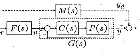Calculation Of The Non Causal Solution For The Model Matching Problem And Its Application To