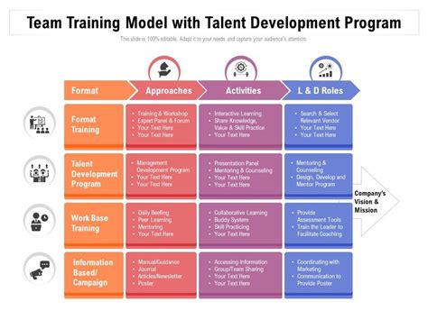 Talent Development Program Pc Talent Development Program