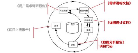 第06章 数据挖掘综合应用对原始数据进行预处理转换算法支持的数据格式使之符合关联规则算法的要求 Csdn博客
