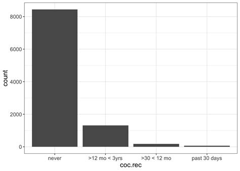 Chapter 5 Univariate Distributions The Order Of The Statistical Jedi Responsibilities